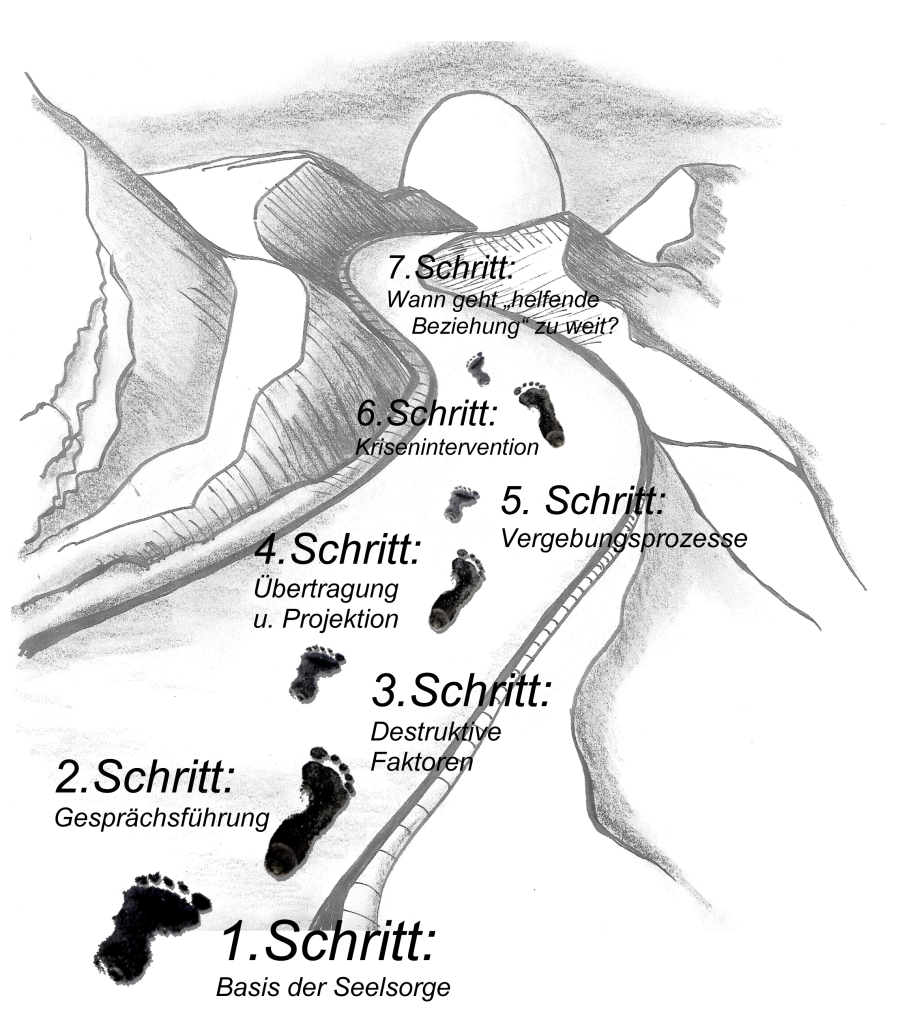 Seelsorge-Seminar | Neue Hoffnung